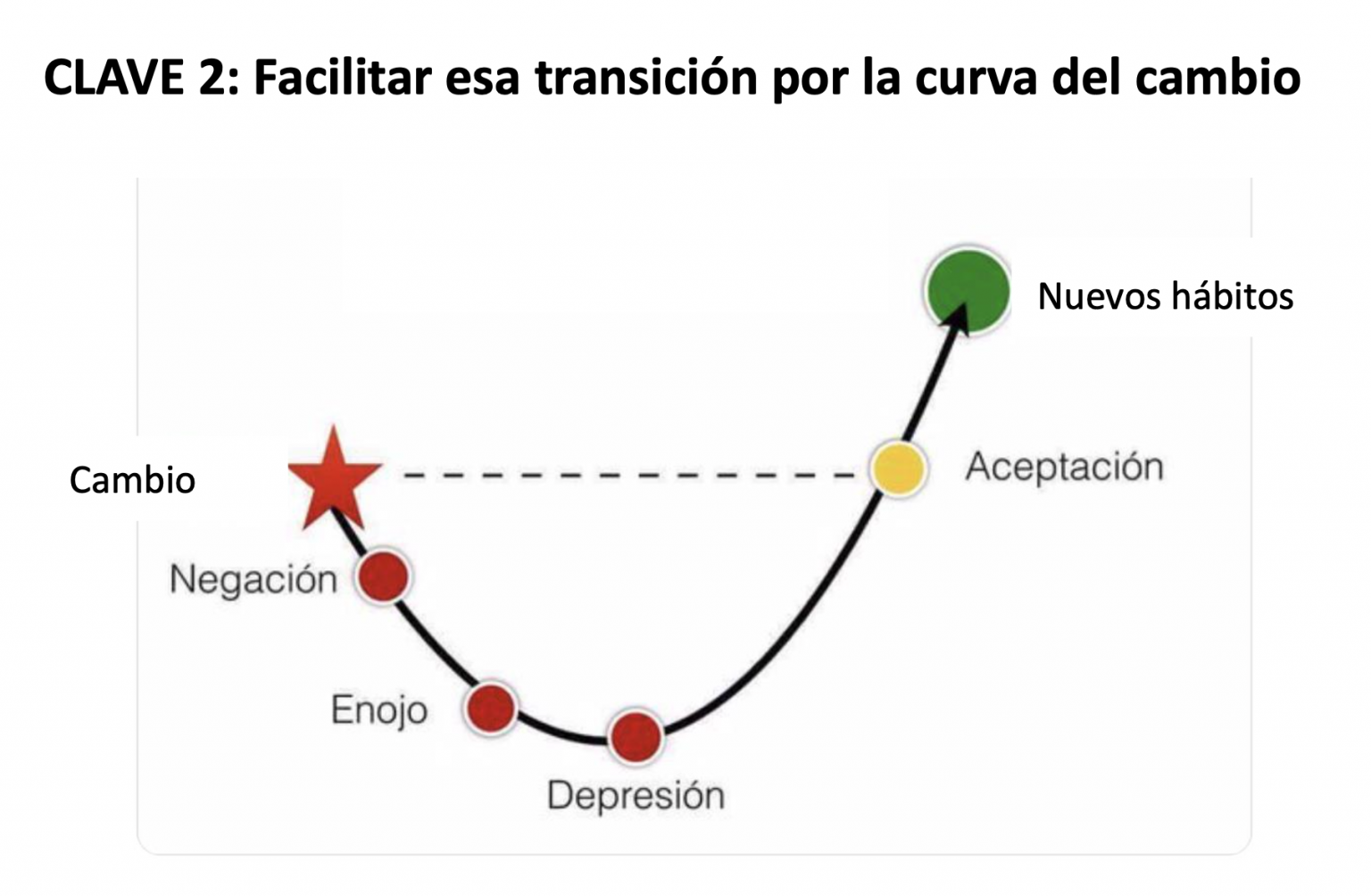 3 claves para la Gestión del cambio organizacional | Shimei Wow
